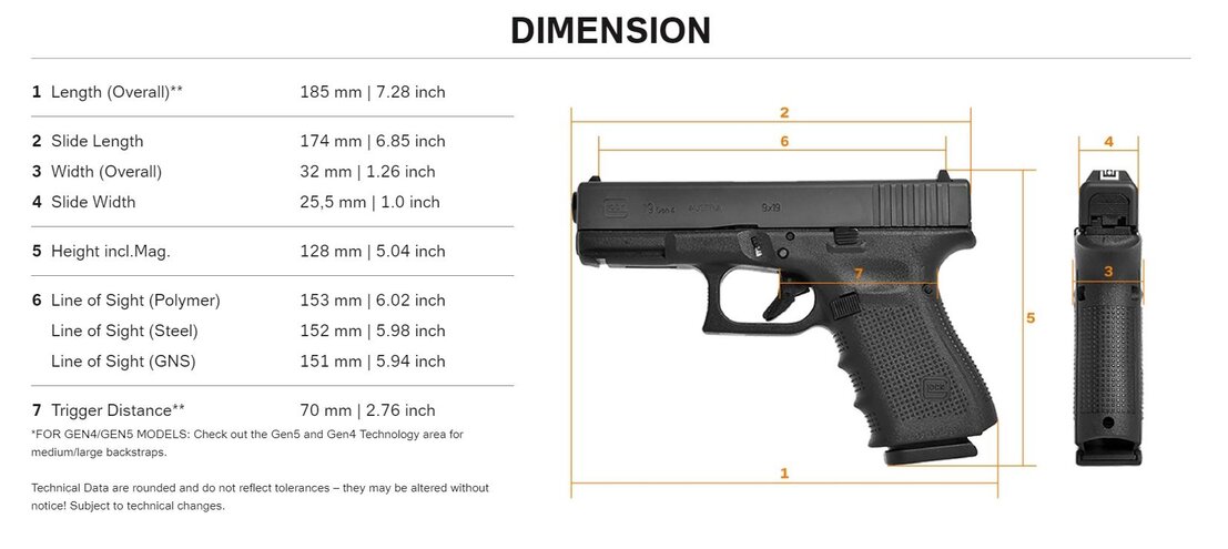 Glock G19 Gen4 - Four Score and Seven Firearms LLC Production Website